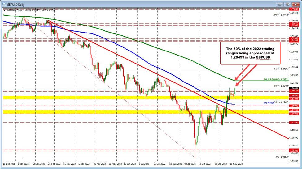 US dollar moved lower after the weaker than expected S&P Global PMI ...