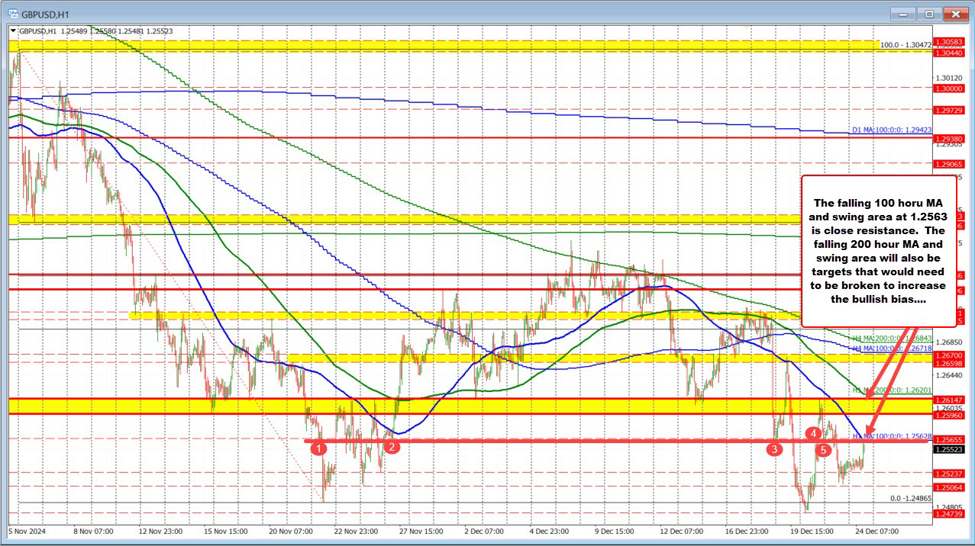 What is moving the market? Where is the market going? | investingLive