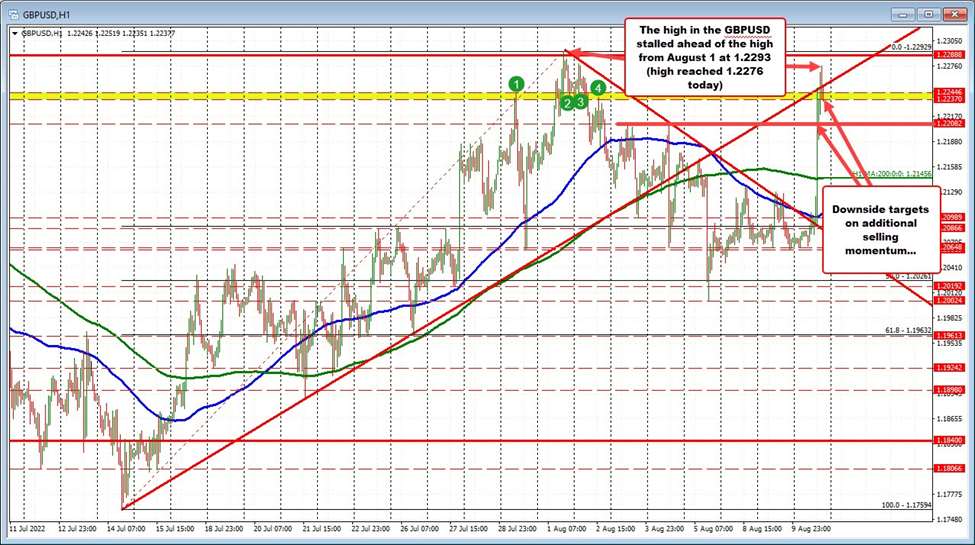 BOE Pill: Wage growth of running too fast at present | investingLive