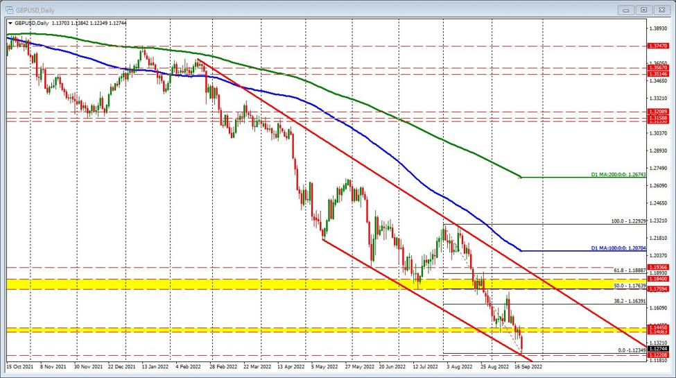 Dollar moves higher. Stocks moved lower. Short-term interest rates move ...