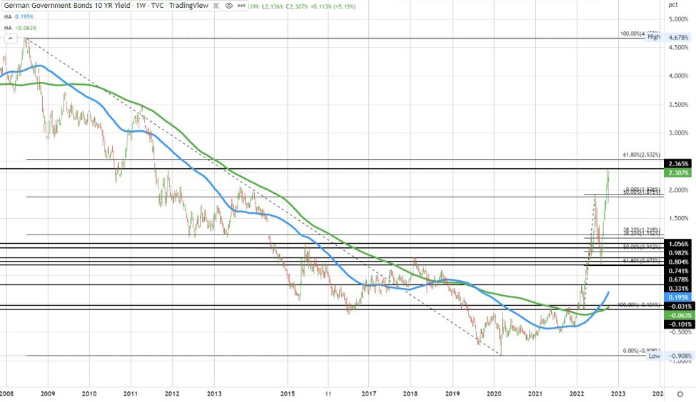 Germany supports EU debt for loans to combat energy crisis | investingLive