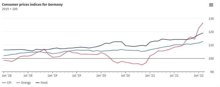 Heads up: Germany states' CPI readings due later today | investingLive