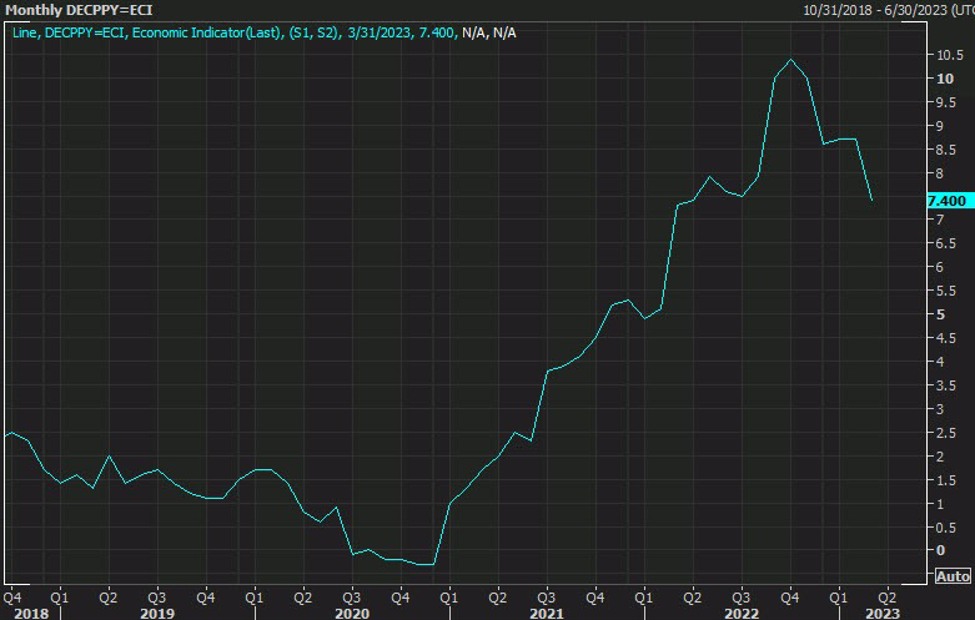 Heads up: Germany states' CPI readings due later today | investingLive