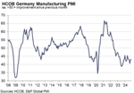 Germany November final manufacturing PMI 43.0 vs 43.2 prelim ...