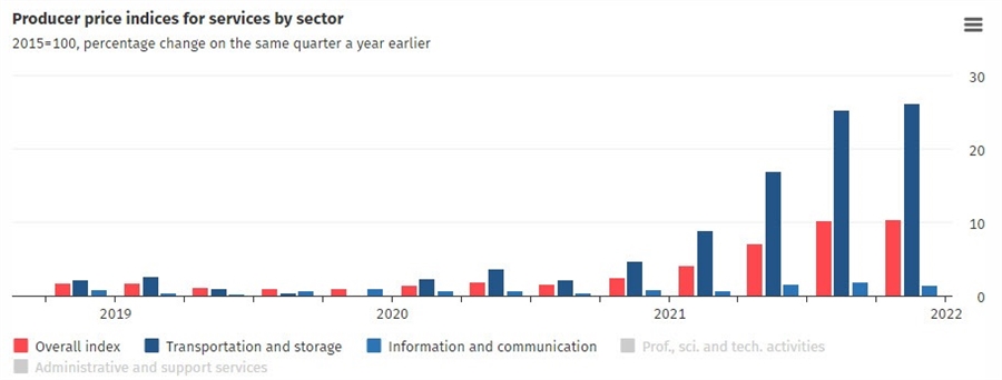 Germany February PPI +1.4% vs +1.7% m/m expected | investingLive