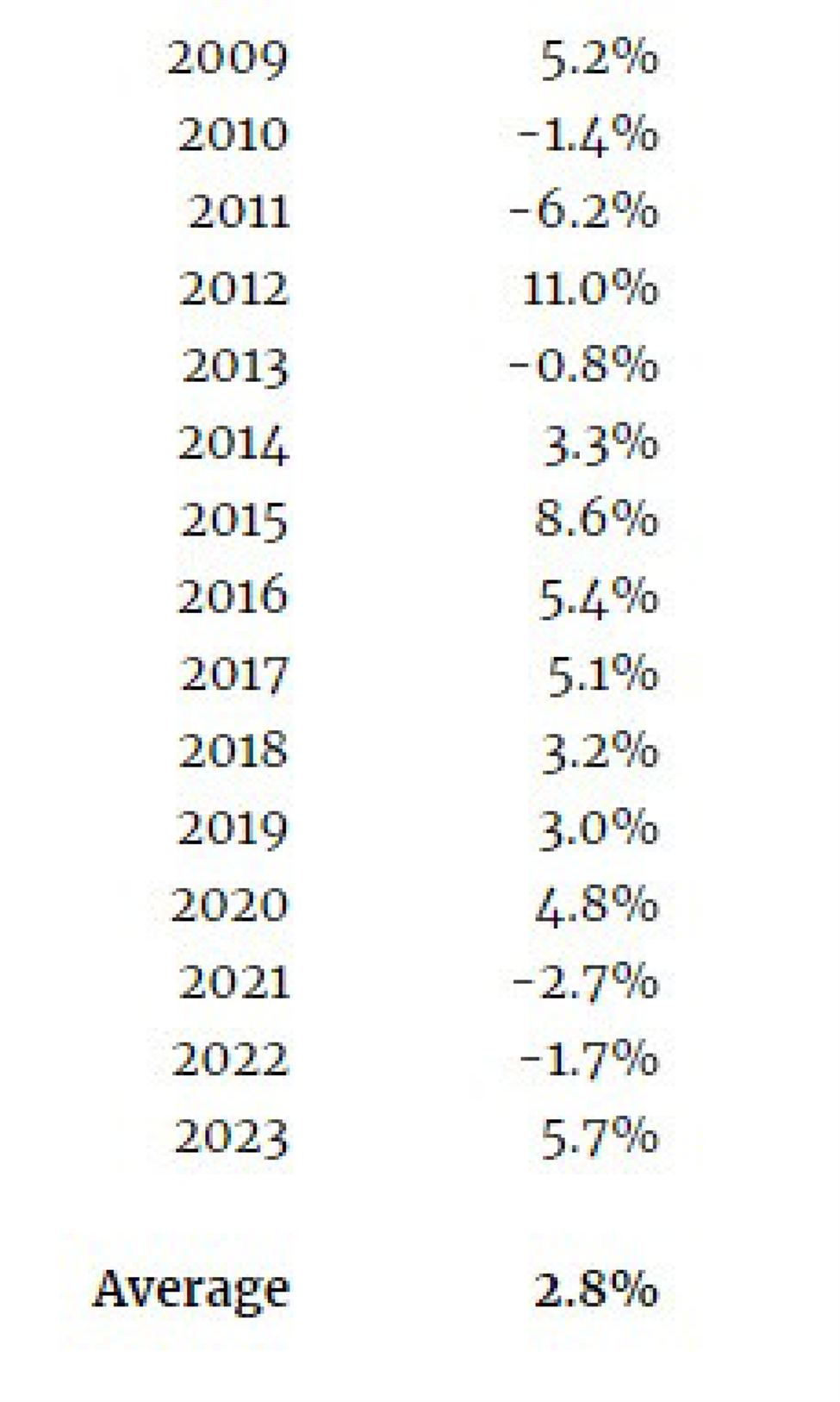 Gold's technical setback makes for a tricky position heading into the ...