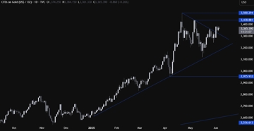 Gold Technical Analysis – Eyes on the NFP report | investingLive