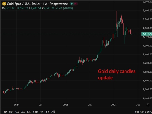 JP Morgan maintains $6,000 gold target as 2H26 demand seen picking up ...