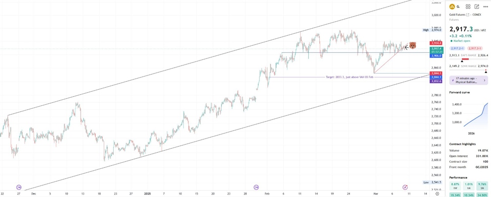 Gold Futures Analysis for Today | investingLive