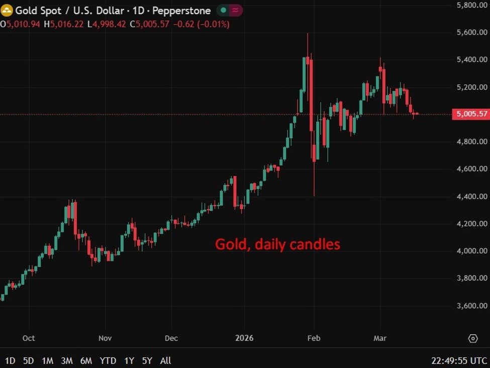 UBS forecasts gold rising to $5,900–$6,200 in 2026 on debt and ...