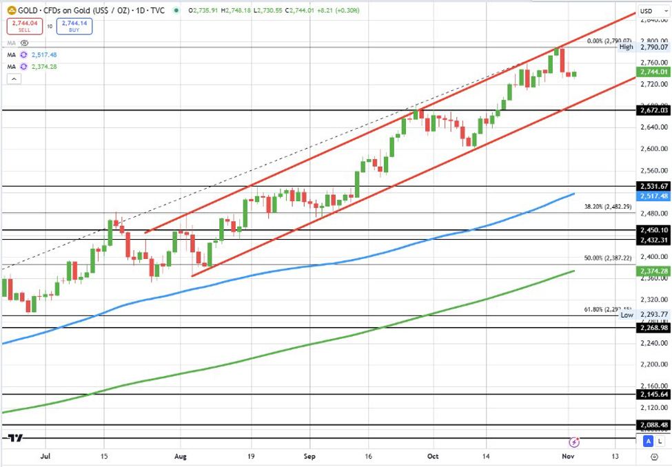 Stocks move lower from the get-go | investingLive