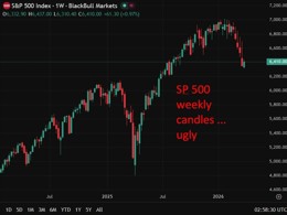 Global stocks see biggest selling in a year. Hedge funds ramp shorts ...