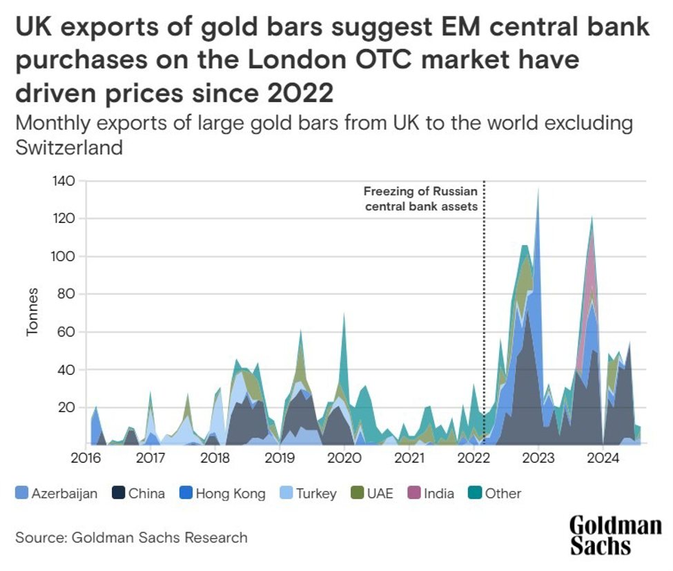 Goldman Sachs forecast gold to climb higher than previously expected ...