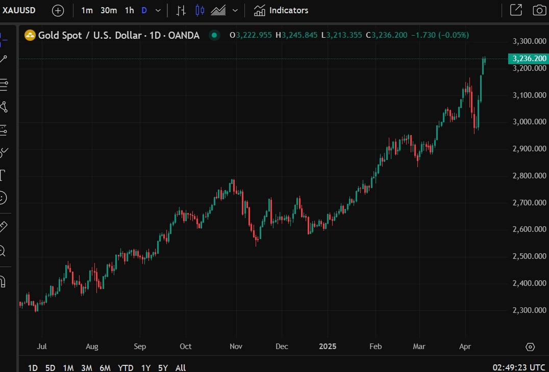 Goldman Sachs has raised its year-end gold price target to US$3,700 per ...