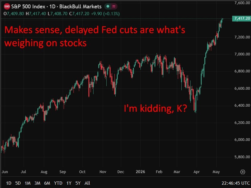 Goldman Sachs pushes Fed rate cut forecast to December 2026 | investingLive