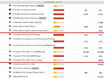 US CPI data - Goldman Sachs preview: sees tariffs fuelling August core ...