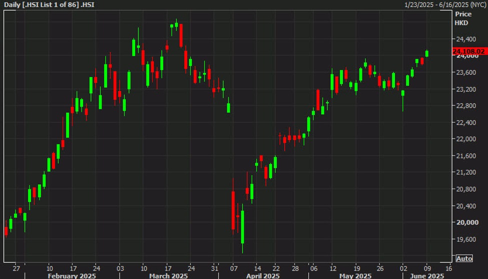 China stocks rise to the highest since March on trade talk hopes ...