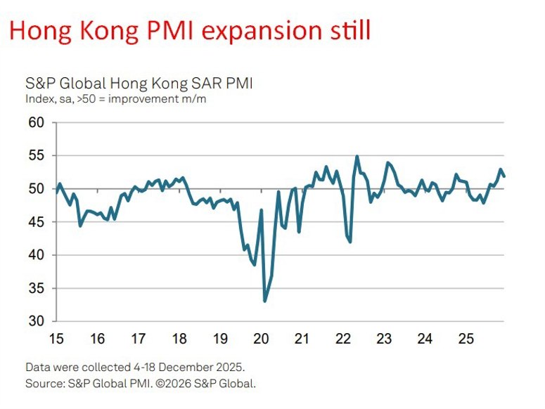 Hong Kong PMI shows sustained growth as price pressures intensify ...