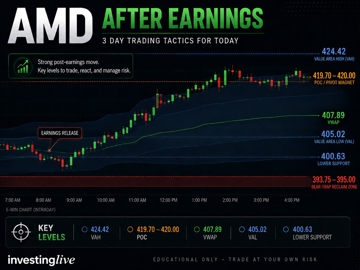 How to day trade AMD after earnings | investingLive