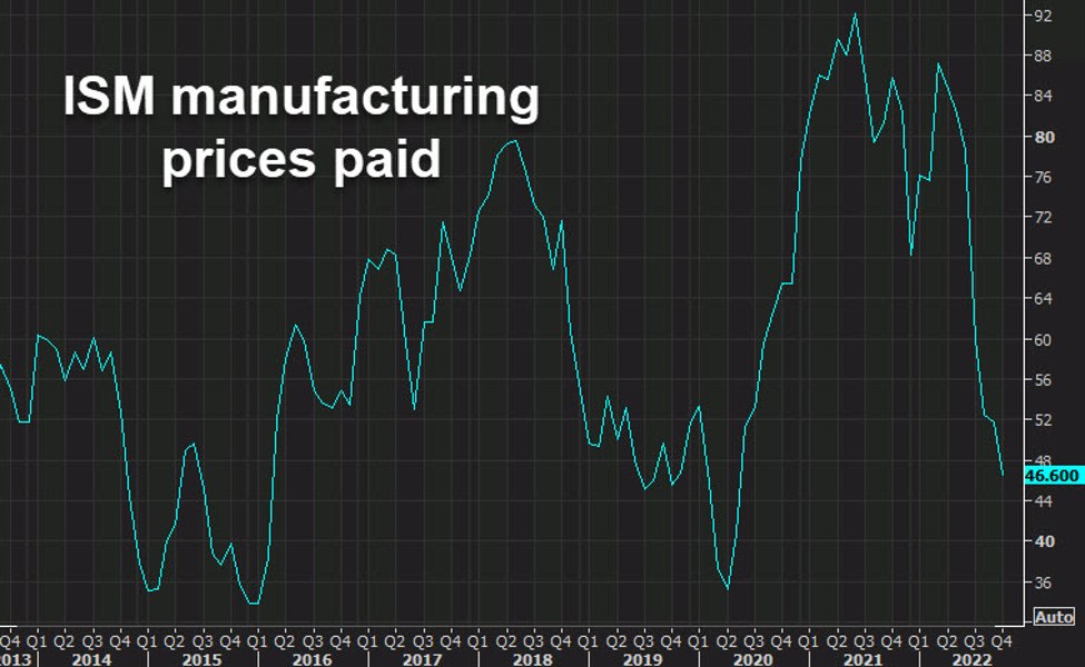 US October ISM manufacturing 50.2 vs 50.0 expected | investingLive