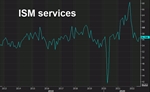 ISM services highlights the US economic calendar as the long weekend ...