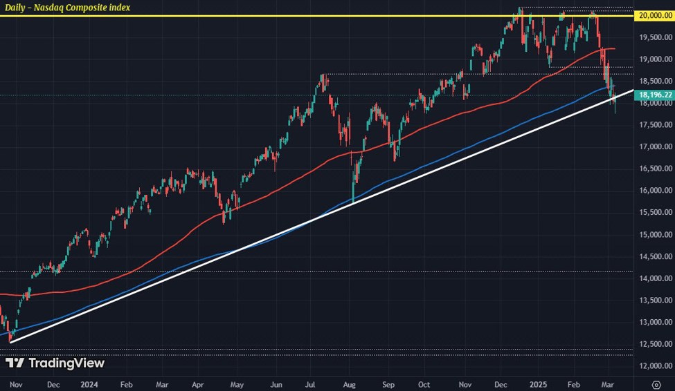 A light one on the data docket in Europe today | investingLive