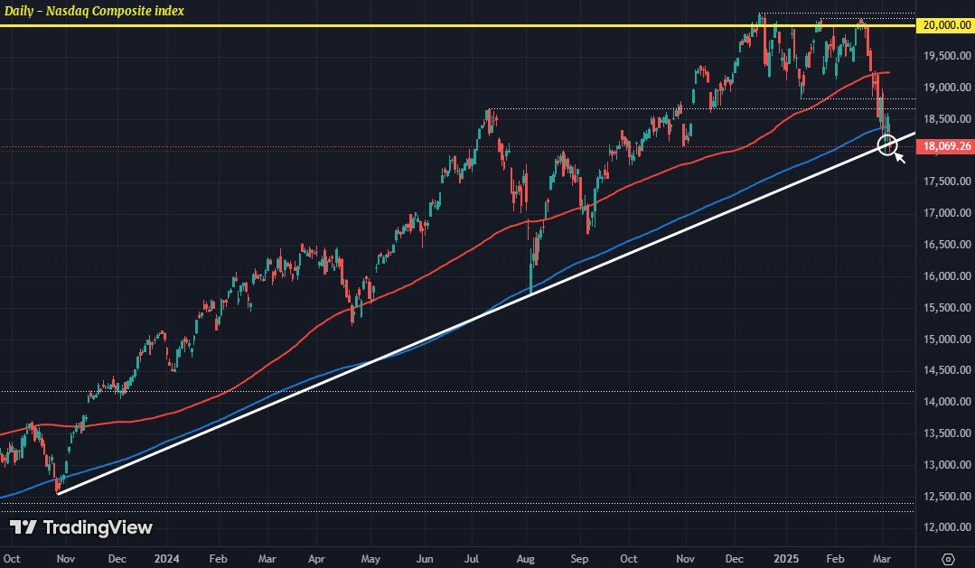 The focus turns towards the US jobs report to wrap up the week ...