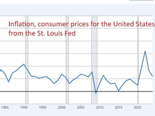 Zandi says US inflation is higher than reported as CPI data quality ...