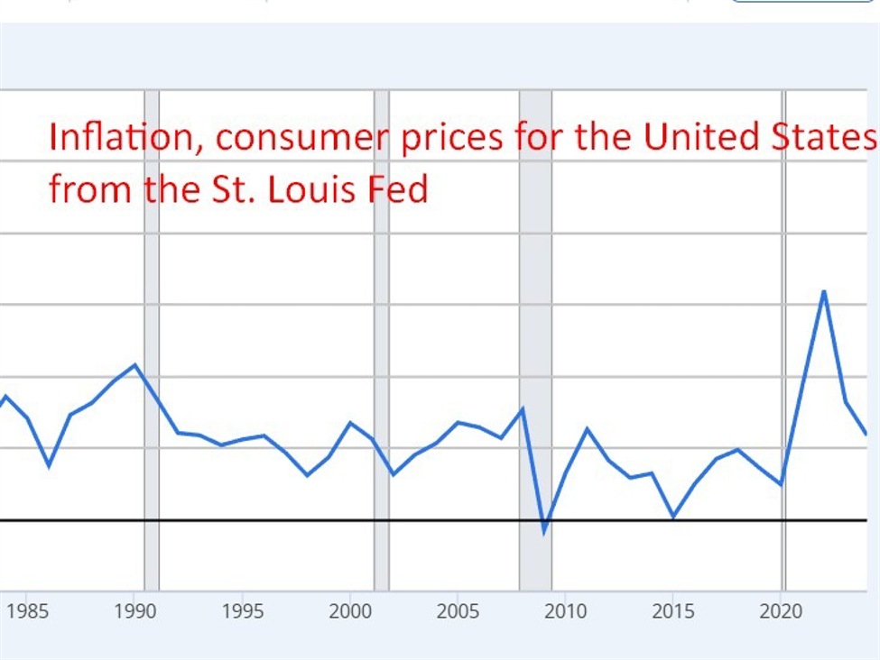 Zandi says US inflation is higher than reported as CPI data quality ...
