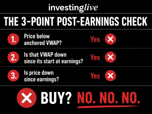 How to buy stocks: The simple & effective 3-point post-earnings check ...