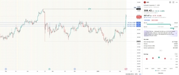 Is MCD Stock a Buy? | investingLive