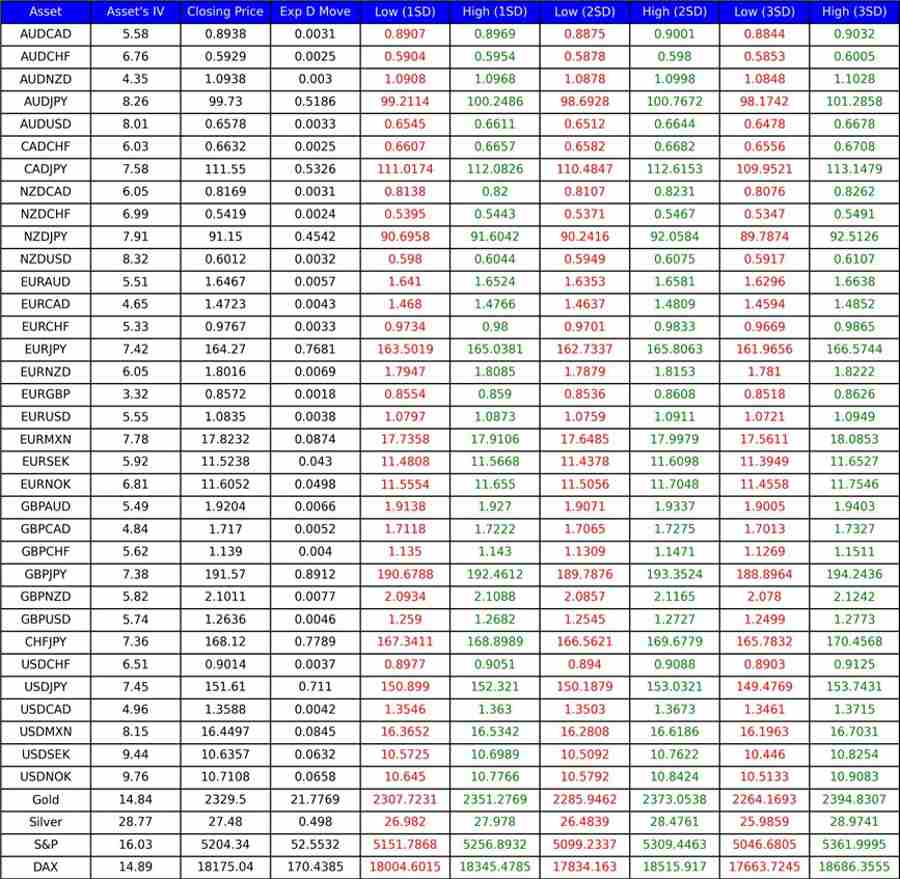 Implied volatility levels for today | investingLive