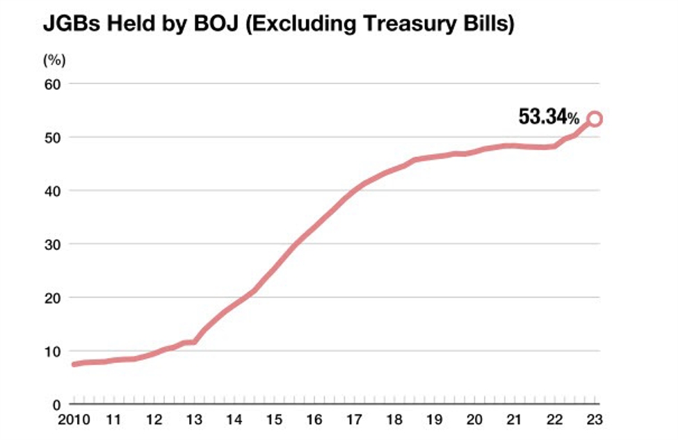 Japan's biggest life insurers plan to add to JGB holdings but guarded ...