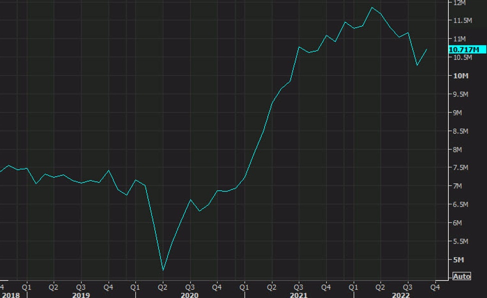 US JOLTS job openings 10.33m vs 10.3m expected | investingLive