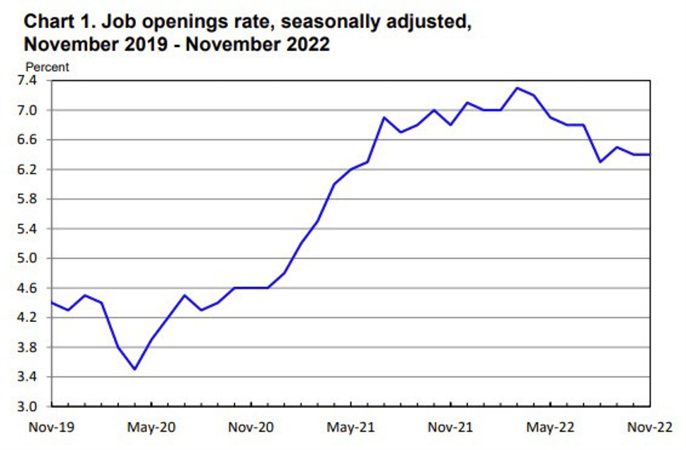 JOLTS job openings 10.458M vs 10.000M estimate | investingLive