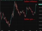 Japan inflation slows to 1.5% in January, core measures ease. What will ...