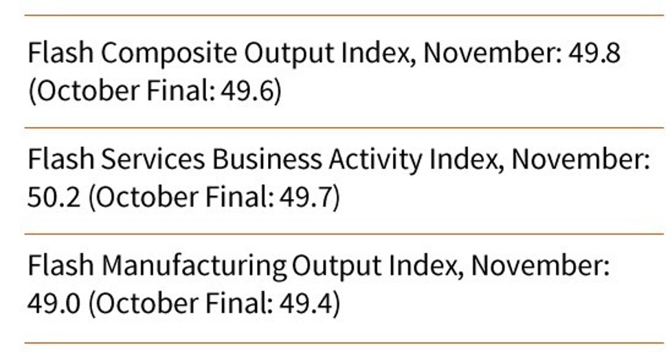 Japan preliminary November manufacturing PMI 49.0 (prior 49.2 ...
