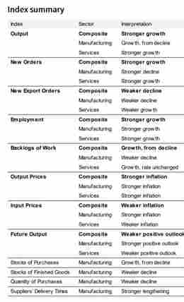 Recapping Japan flash PMI - points to modest improvement, but business ...