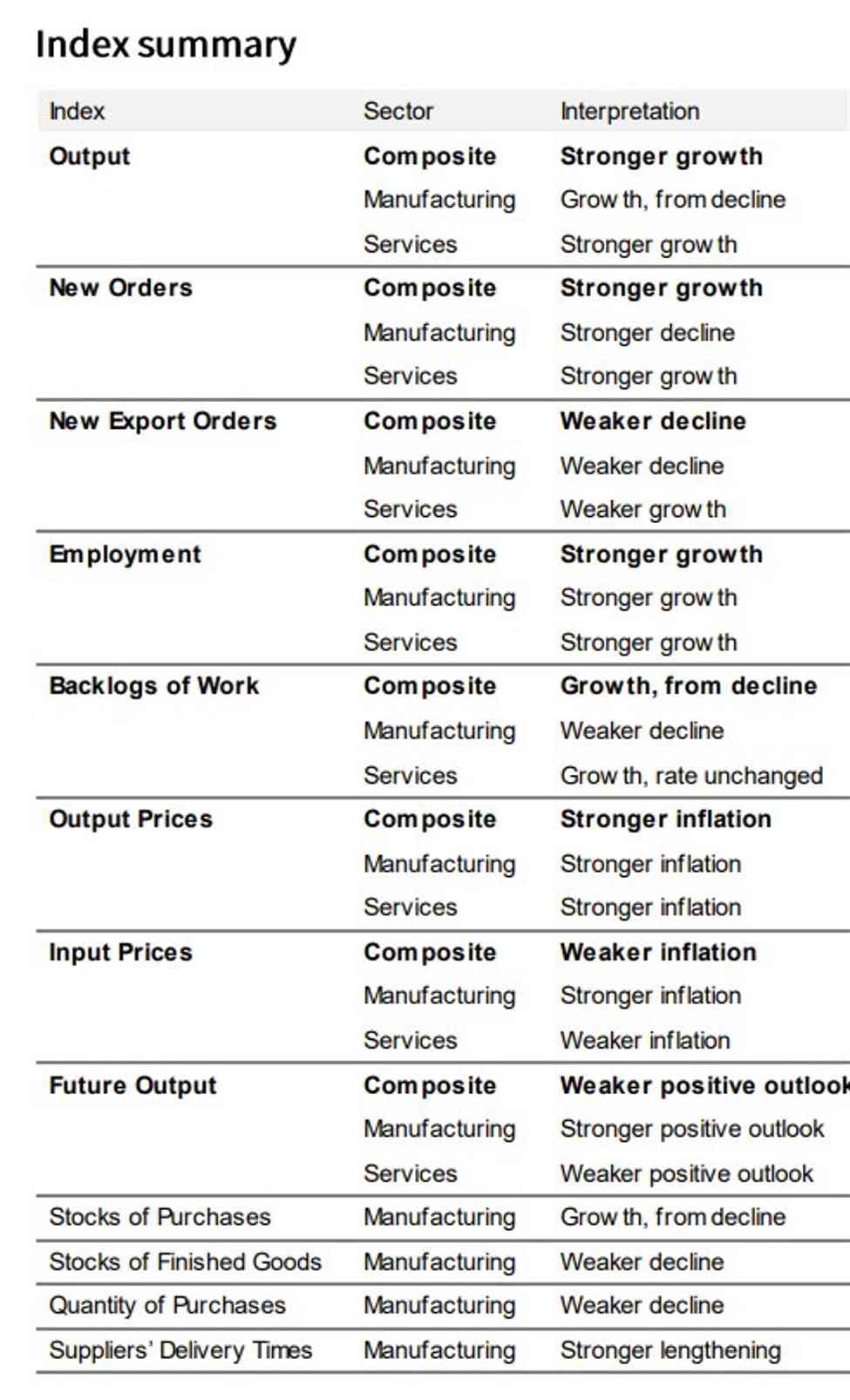 Recapping Japan flash PMI - points to modest improvement, but business ...