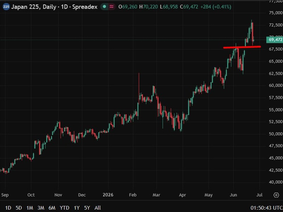 BofA lifts Nikkei target to 76,000 on AI demand, Hormuz relief and ...
