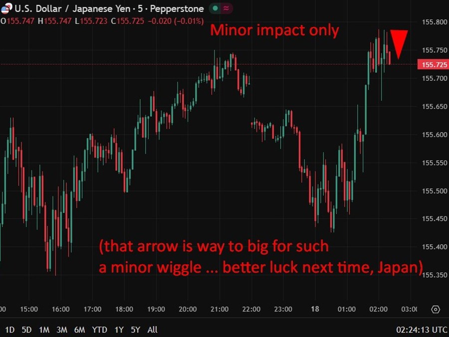 Japan signals FX vigilance, leans against yen weakness with verbal ...