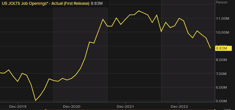JOLTS highlight a light US economic calendar | investingLive