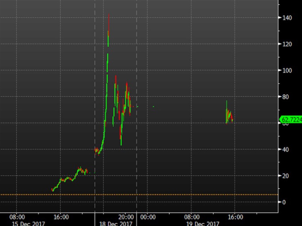 Crypto mania: Longfin CEO says market cap isn't justified and the ...