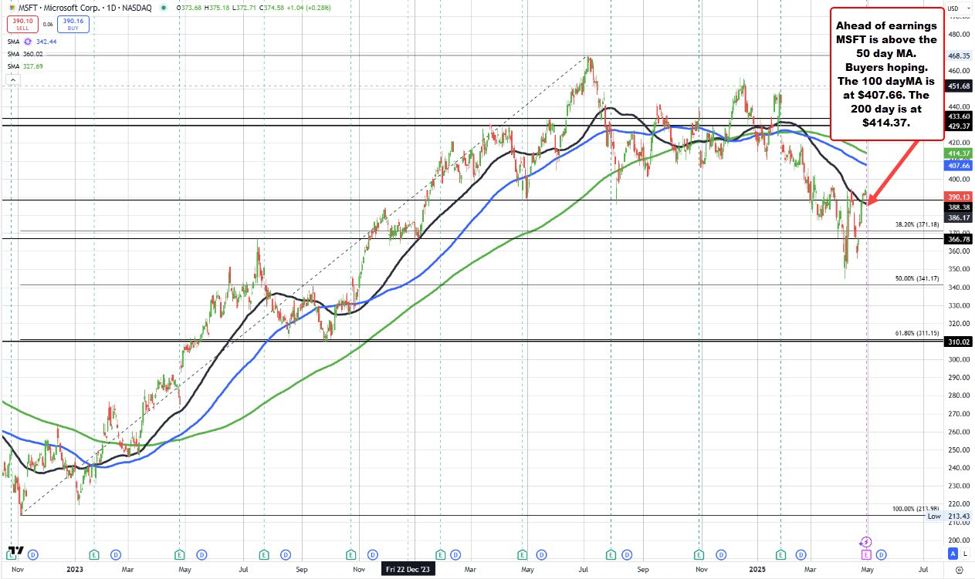 Microsoft earnings after the close. What is expected? | investingLive