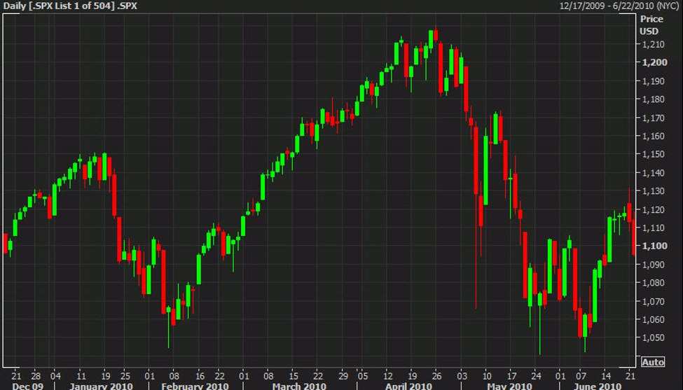 US stocks aim for a ninth straight day of gains. A history of big ...