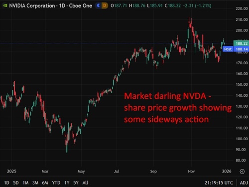 Nvidia completes $5bn Intel investment as strategic partnership takes ...