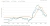 Cleveland Fed median PCE inflation +0.2% m/m vs +0.3% prior | investingLive