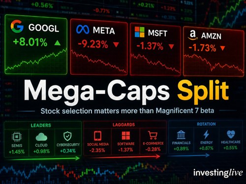 Mega-Cap Stocks Are No Longer Moving as One Block, and Stock Investors ...