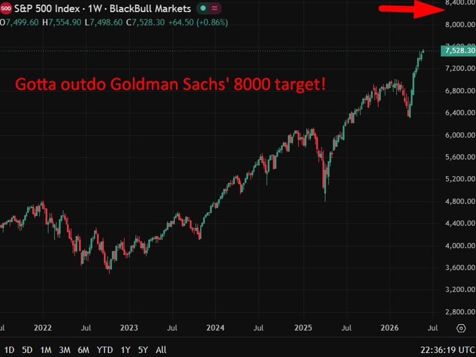 Morgan Stanley sees S&P 500 hitting 8,300 but warns rally is narrow and ...