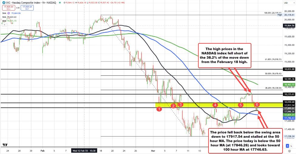 Nasdaq index analysis: key technical levels and trends to watch ...